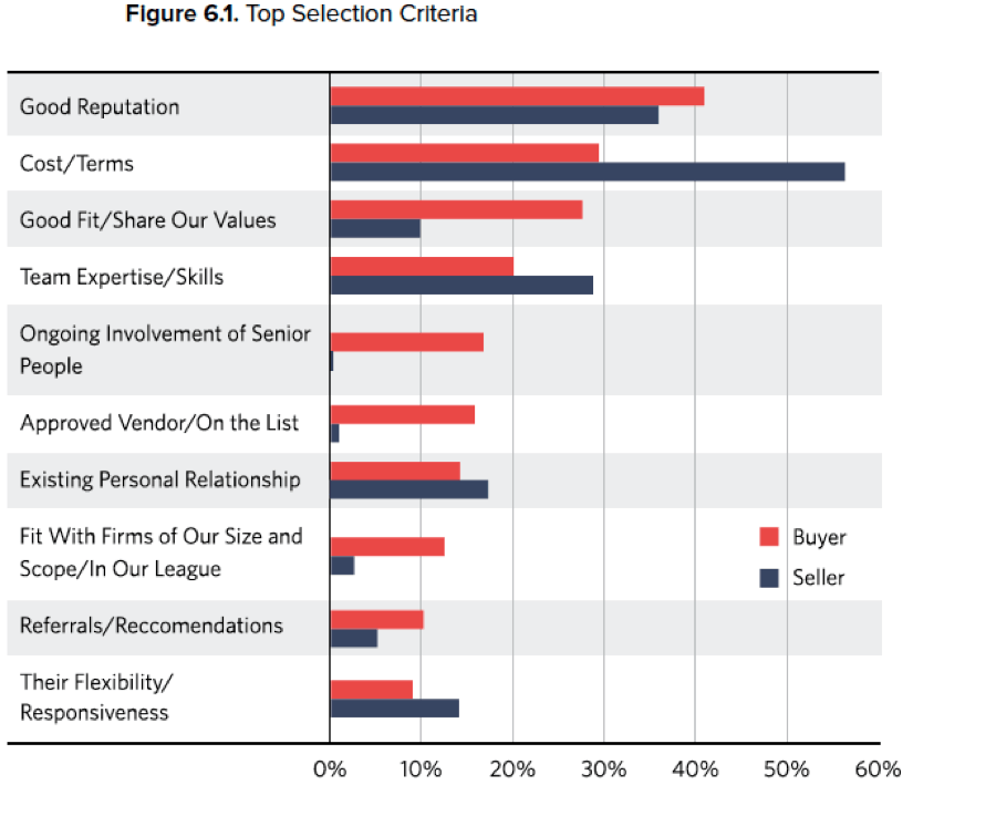Learn What AEC Clients Want, Straight from the Source | Hinge Marketing